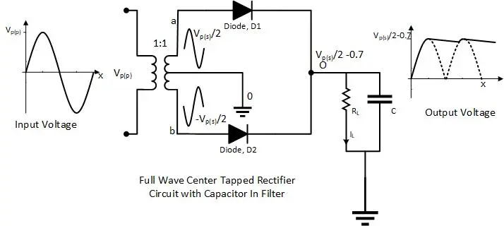 Center Tapped Full Wave Rectifier with capacitor filter