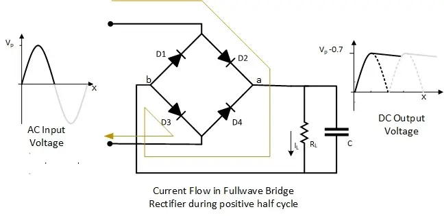 Full Wave Bridge Rectifier with Capacitor Filter Design Calculation and Formula