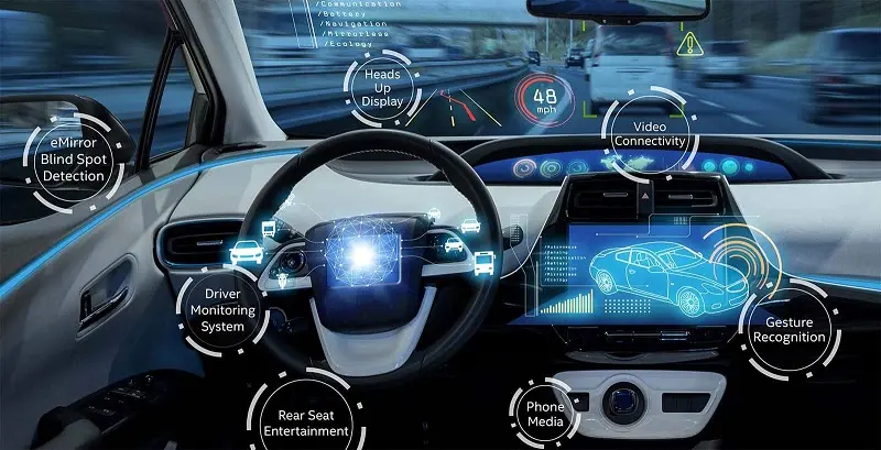 Revolutionizing Automotive Safety: The Role of FPGA in ADAS